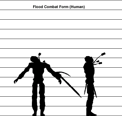 Halo Character Scale Chart