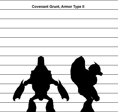 Halo Character Scale Chart