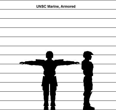Halo Character Scale Chart