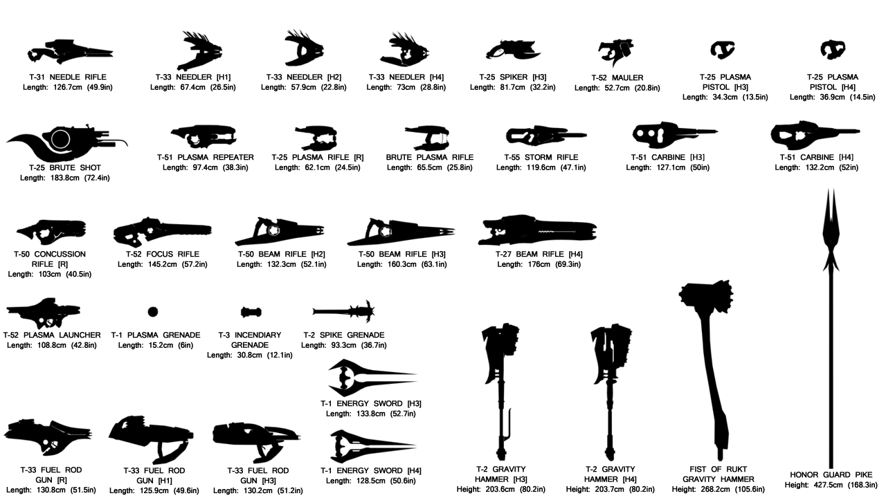 Determining the Real Sizes of Objects in Halo: 720p Edition (updated)