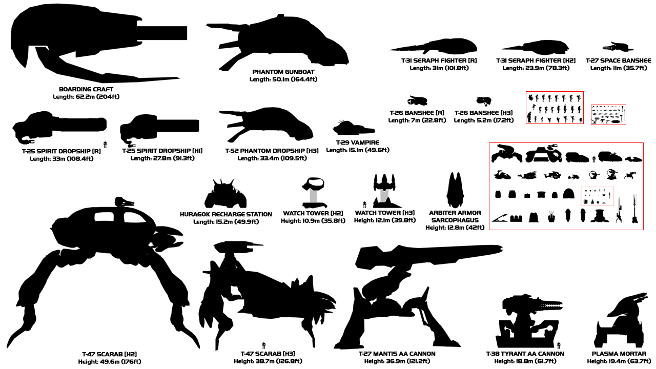 Determining The Real Sizes Of Objects In Halo 720p Edition updated Determining The Real Sizes Of Objects In Halo 720p Edition updated
