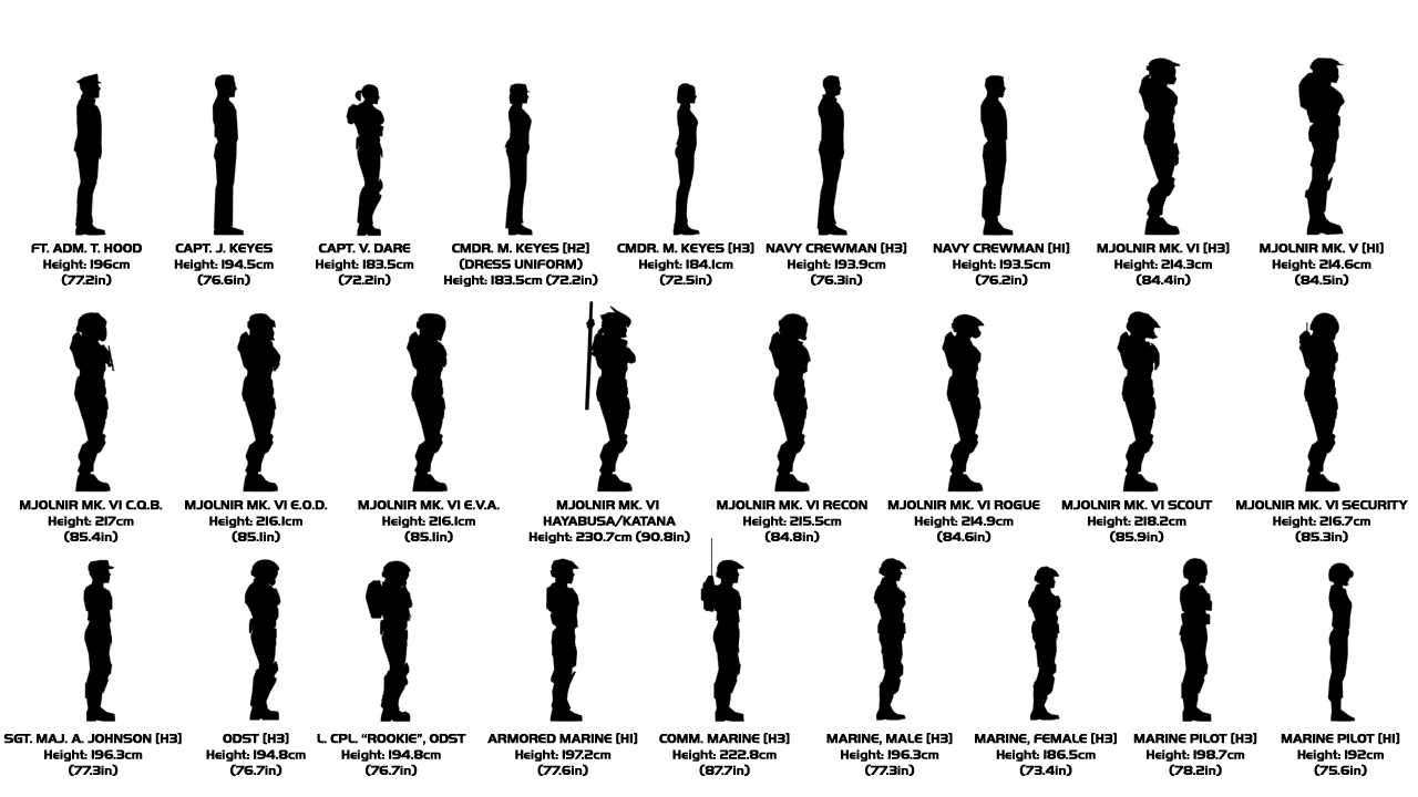 Determining the Real Sizes of Objects in Halo: 720p Edition (updated)